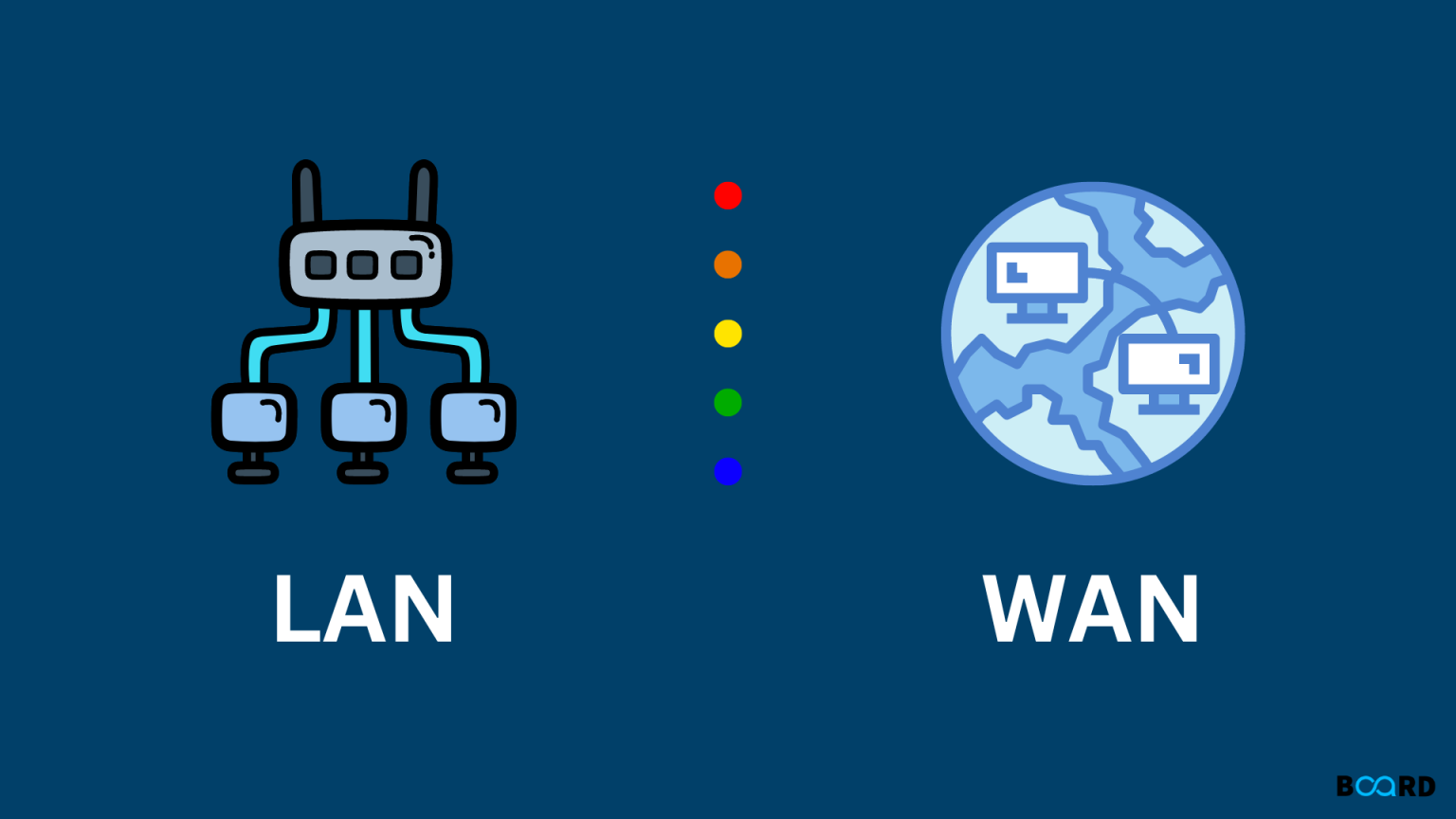 LAN and WAN deployment strategies - Instantbiography.com